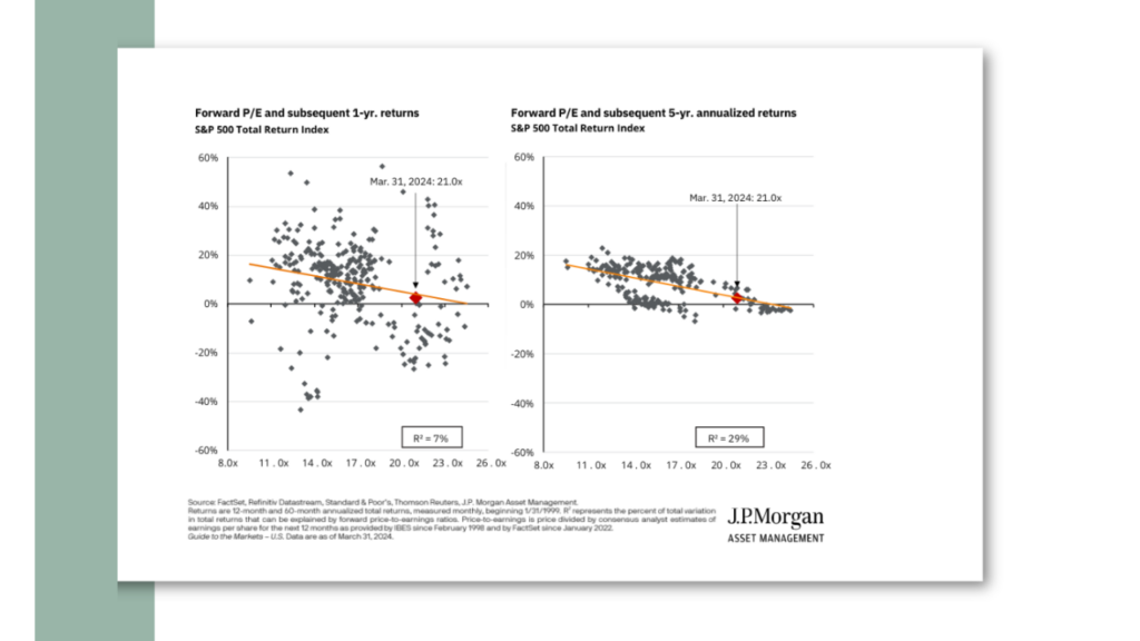 Your Money, Your Update | Quarterly Check-Ins with Our Team ...