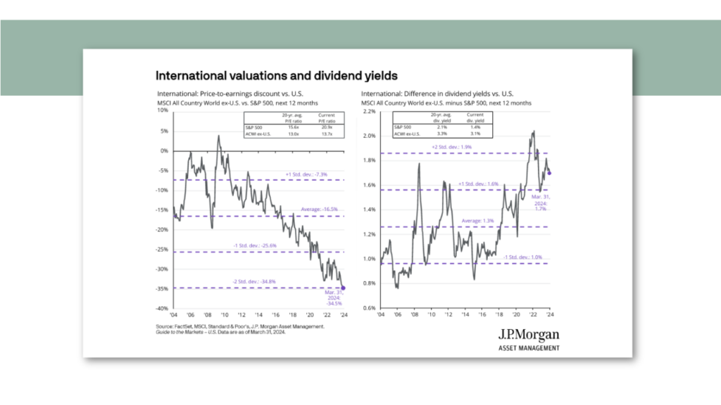 Your Money, Your Update | Quarterly Check-Ins with Our Team ...