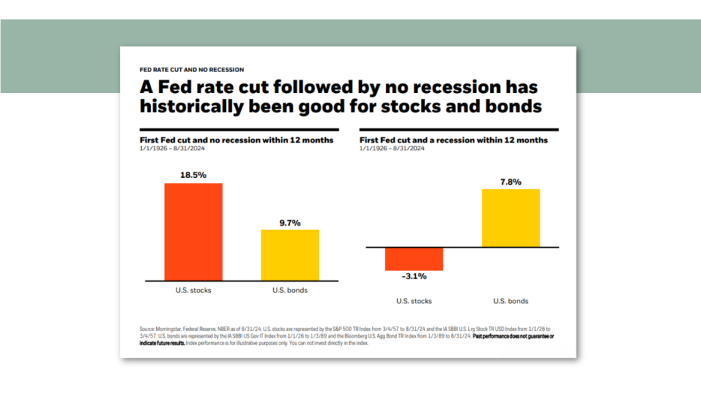 Your Money, Your Update | Quarterly Check-Ins with Our Team ...