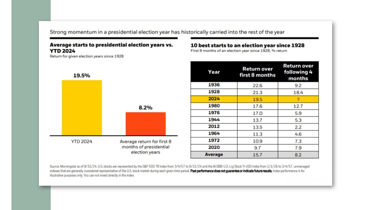 Your Money, Your Update | Quarterly Check-Ins with Our Team ...