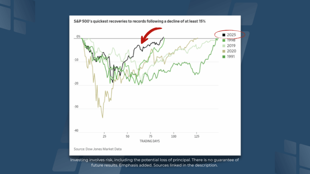 Your Money, Your Update | Quarterly Check-Ins with Our Team ...
